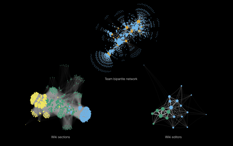 Large scale analysis of team success in the iGEM competition – Marc ...